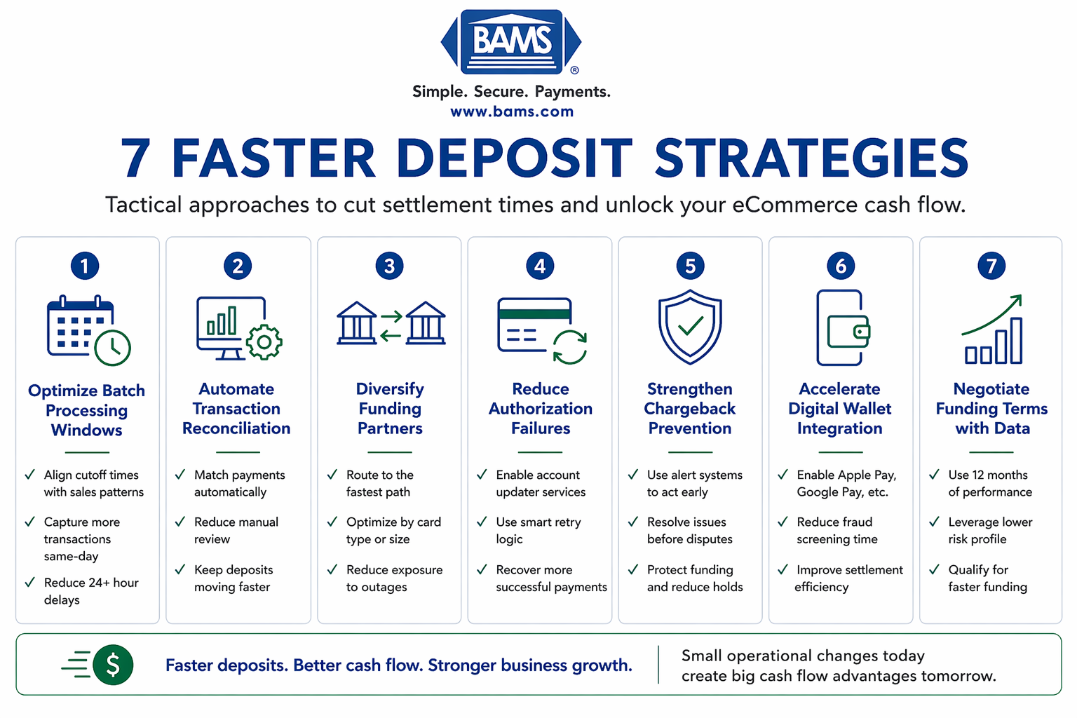Faster Deposit Strategies for eCommerce Cash Flow