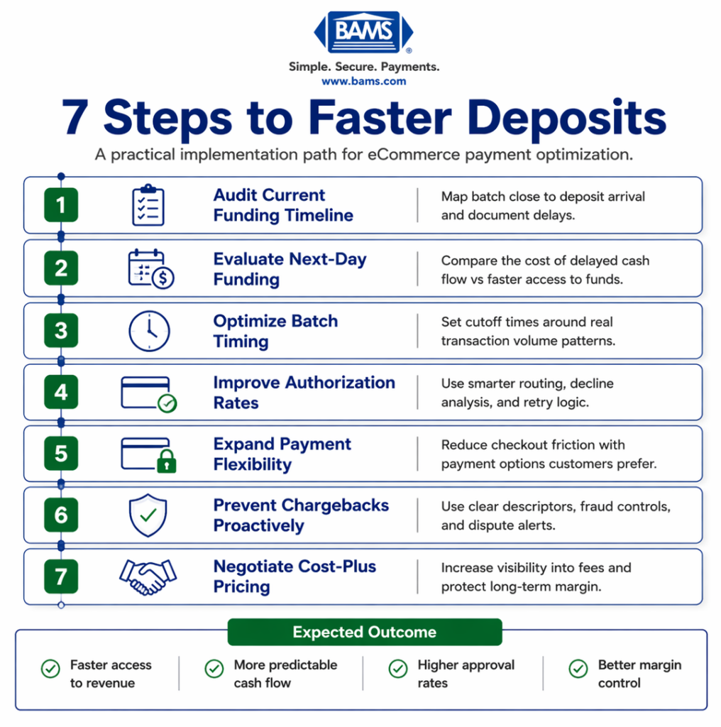 Payment Optimization for eCommerce and Faster Deposits