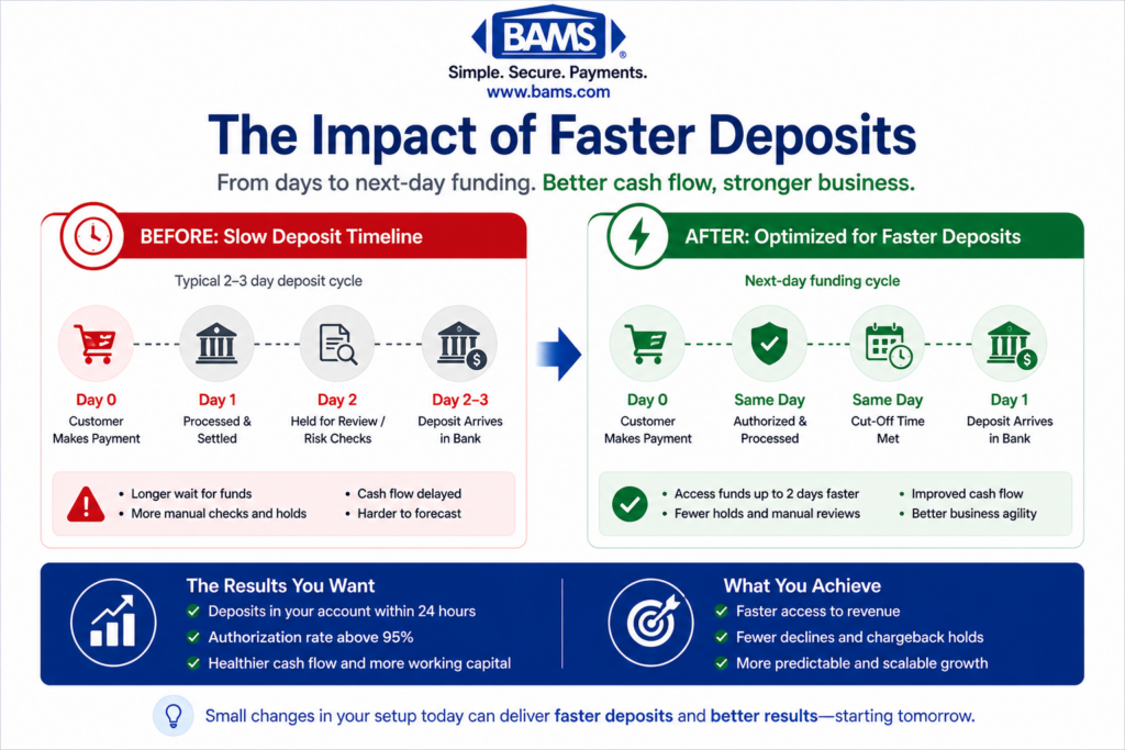 Faster Deposits for eCommerce: Payment Setup Guide
